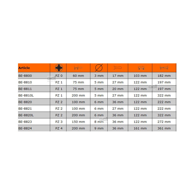 Wkrętak Pozidriv PZ3 x 150 mm ERGO™ BE-8823 Bahco